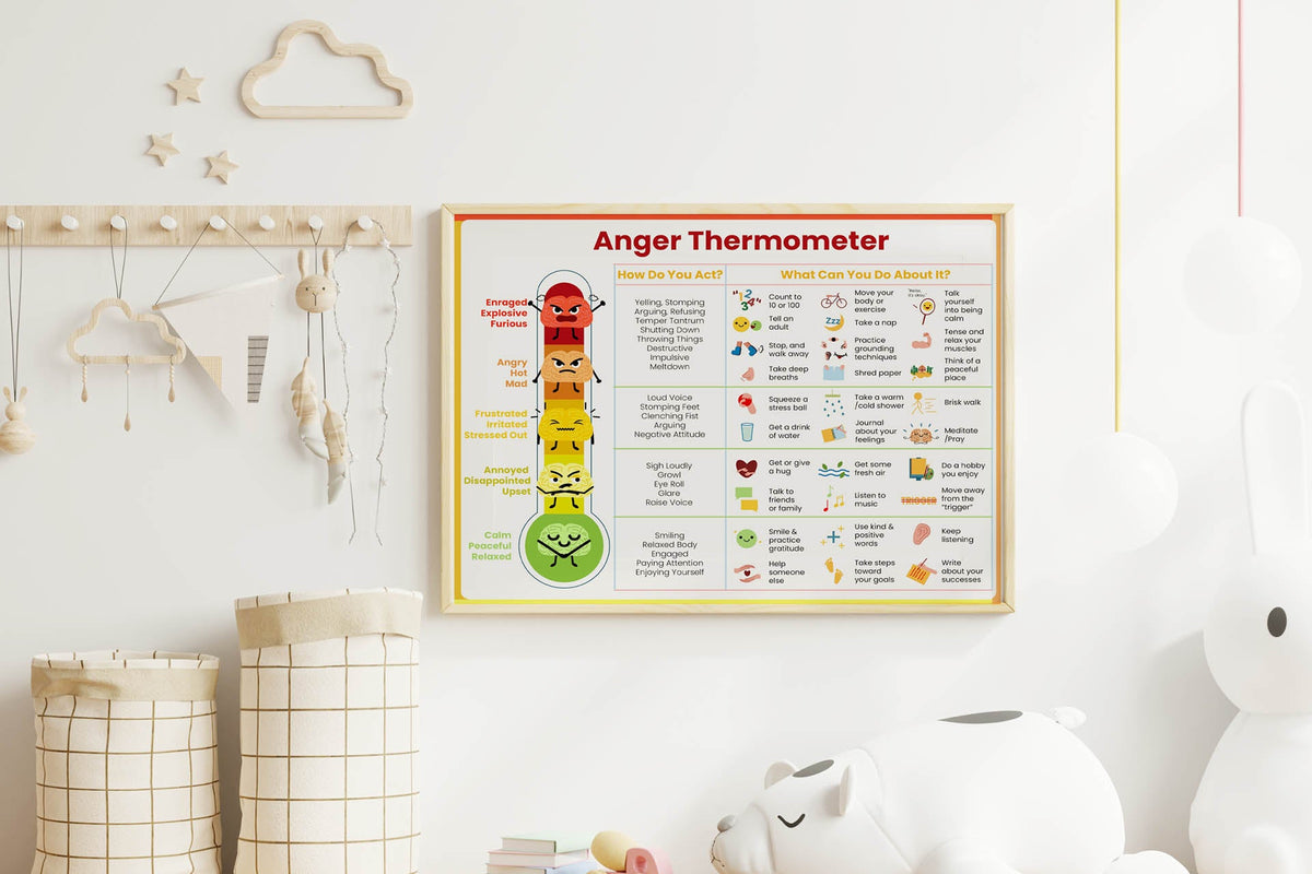 Anger Thermometer: A Simple Tool for Understanding and Managing Anger ...