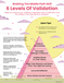 DBT 6 Levels Of Validation Handout – Mental Health Center Kids