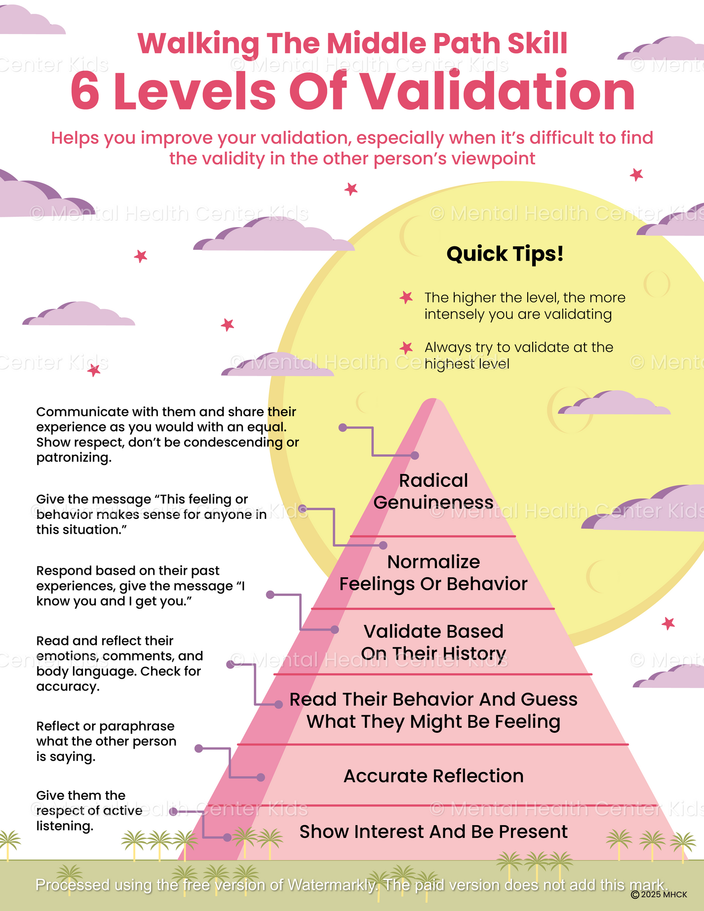 DBT 6 Levels Of Validation Handout – Mental Health Center Kids