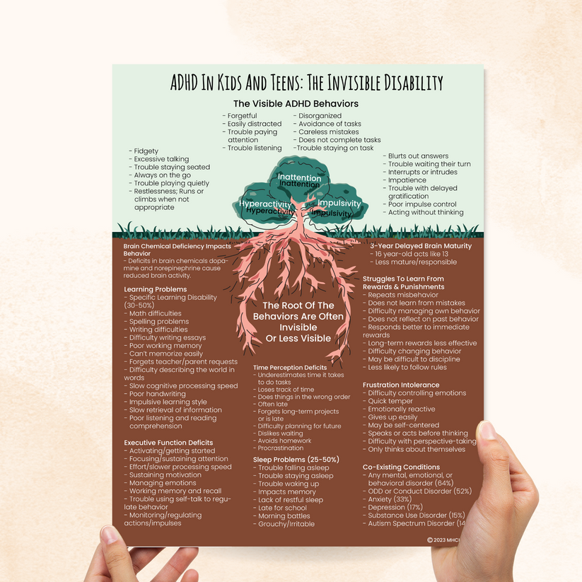 ADHD The Invisible Disability Counseling Poster/Handout – Mental Health ...