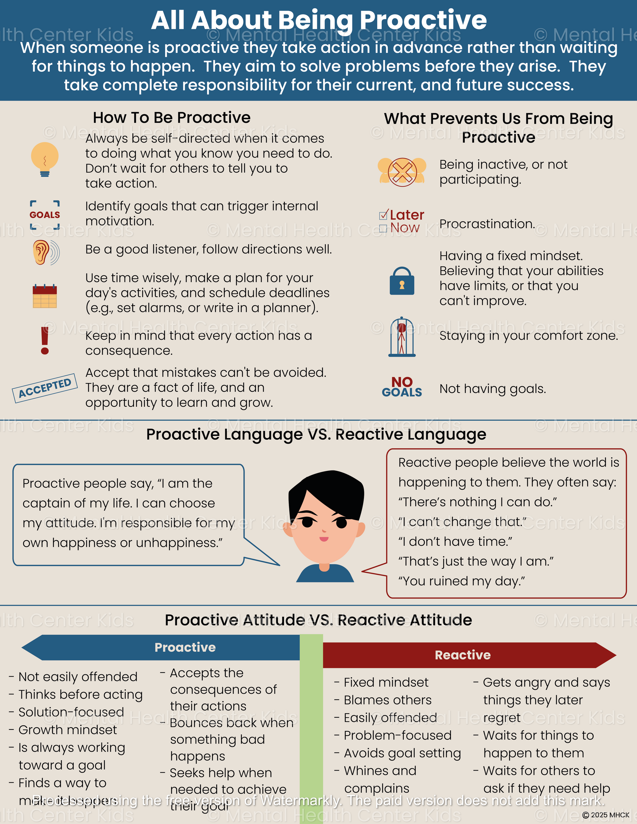 All About Being Proactive – Mental Health Center Kids