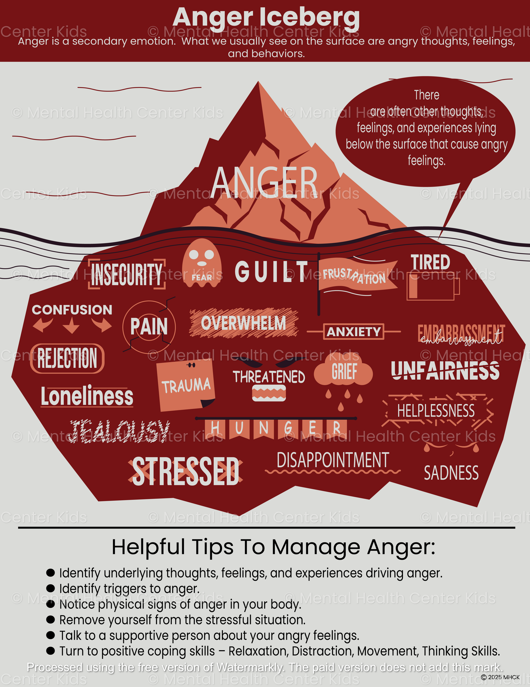Anger Iceberg Infographic – Mental Health Center Kids