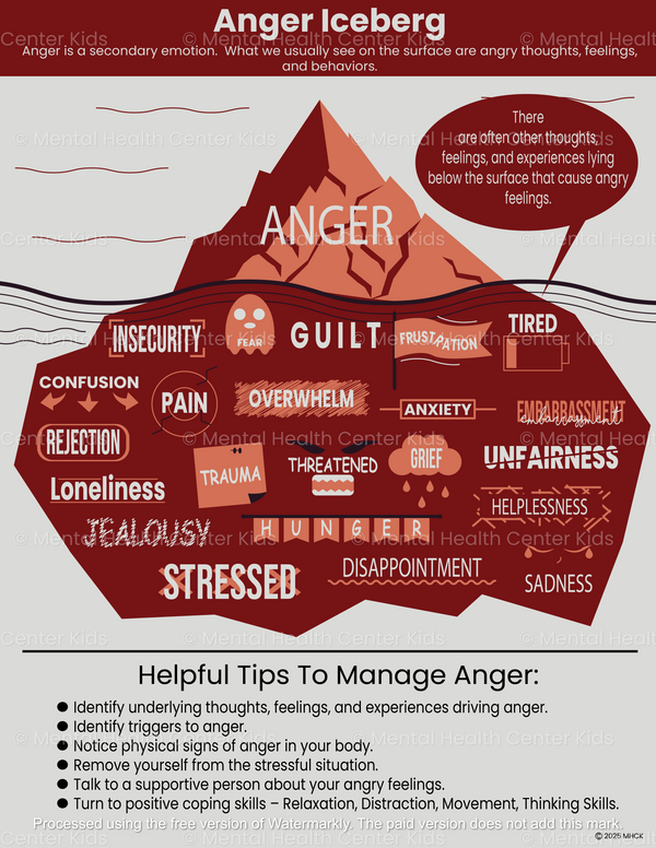 Anger Iceberg Infographic – Mental Health Center Kids