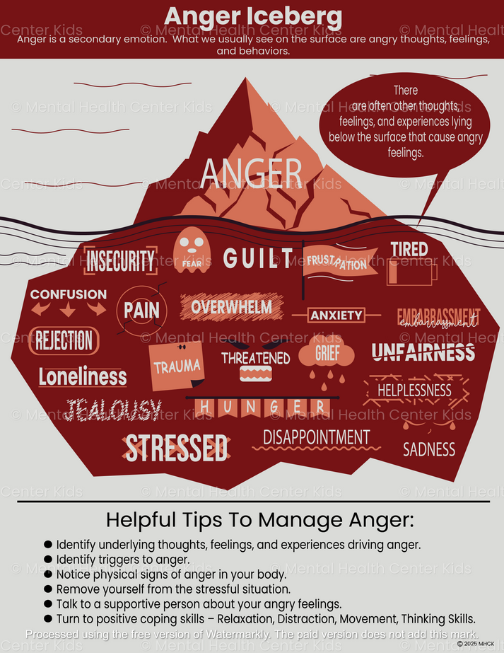 Anger Iceberg Infographic – Mental Health Center Kids