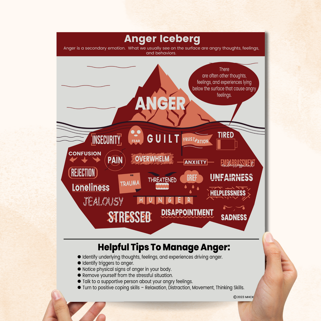 Anger Iceberg Infographic – Mental Health Center Kids