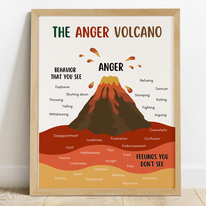 Anger Volcano – Mental Health Center Kids