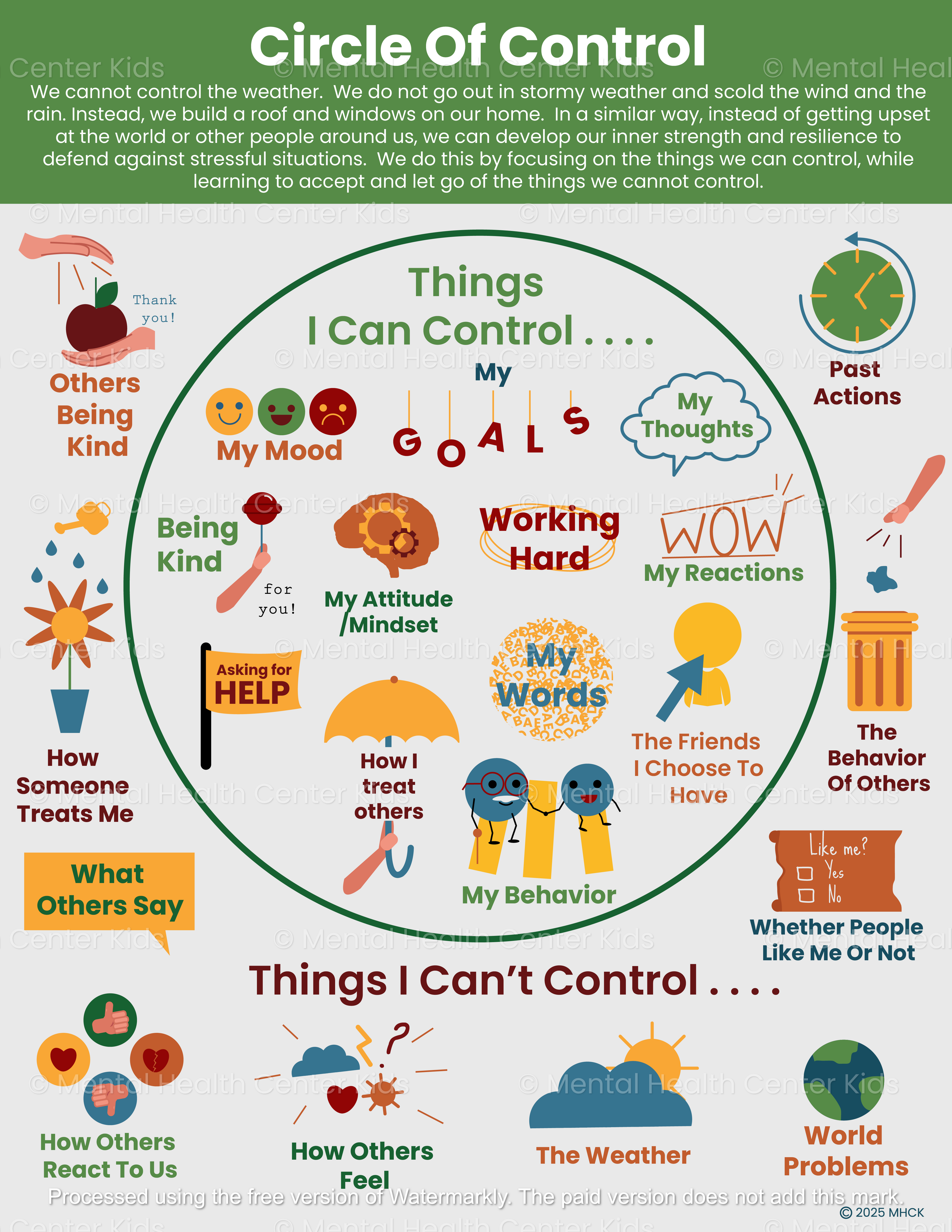 Circle of Control for Kids – Mental Health Center Kids