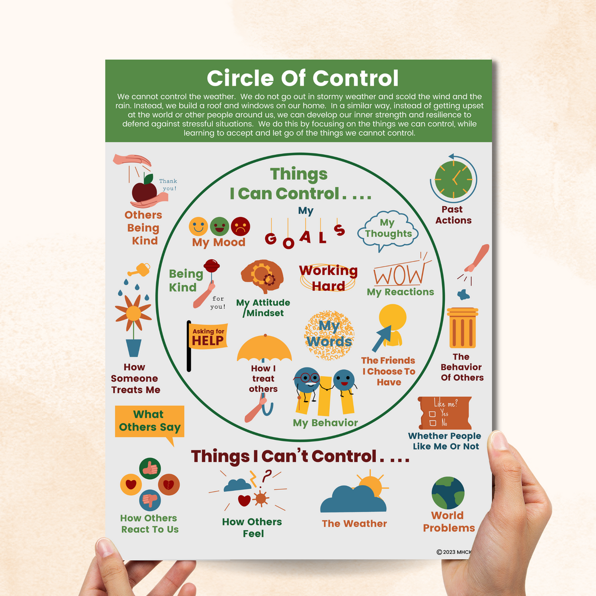 Circle of Control for Kids – Mental Health Center Kids
