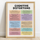 Cognitive Distortions Poster – Mental Health Center Kids