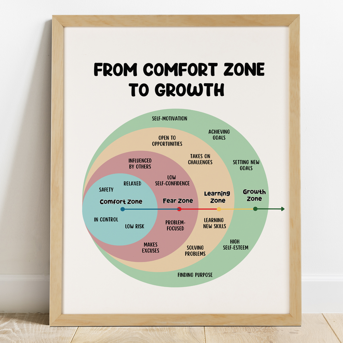 Comfort Zone to Growth Zone – Mental Health Center Kids