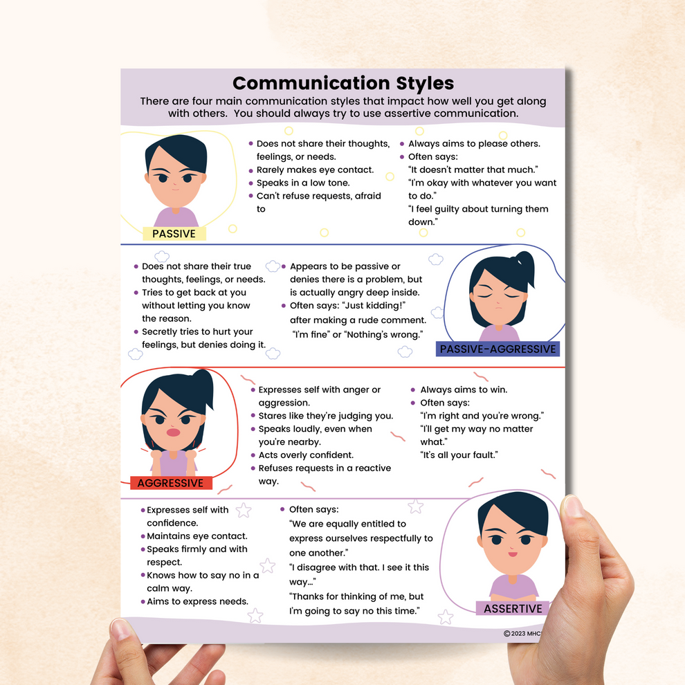 Communication Styles – Mental Health Center Kids