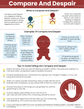 Compare And Despair CBT Handout – Mental Health Center Kids