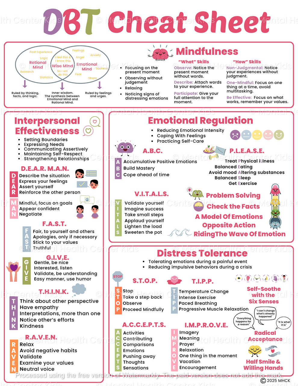 DBT Cheat Sheet – Mental Health Center Kids