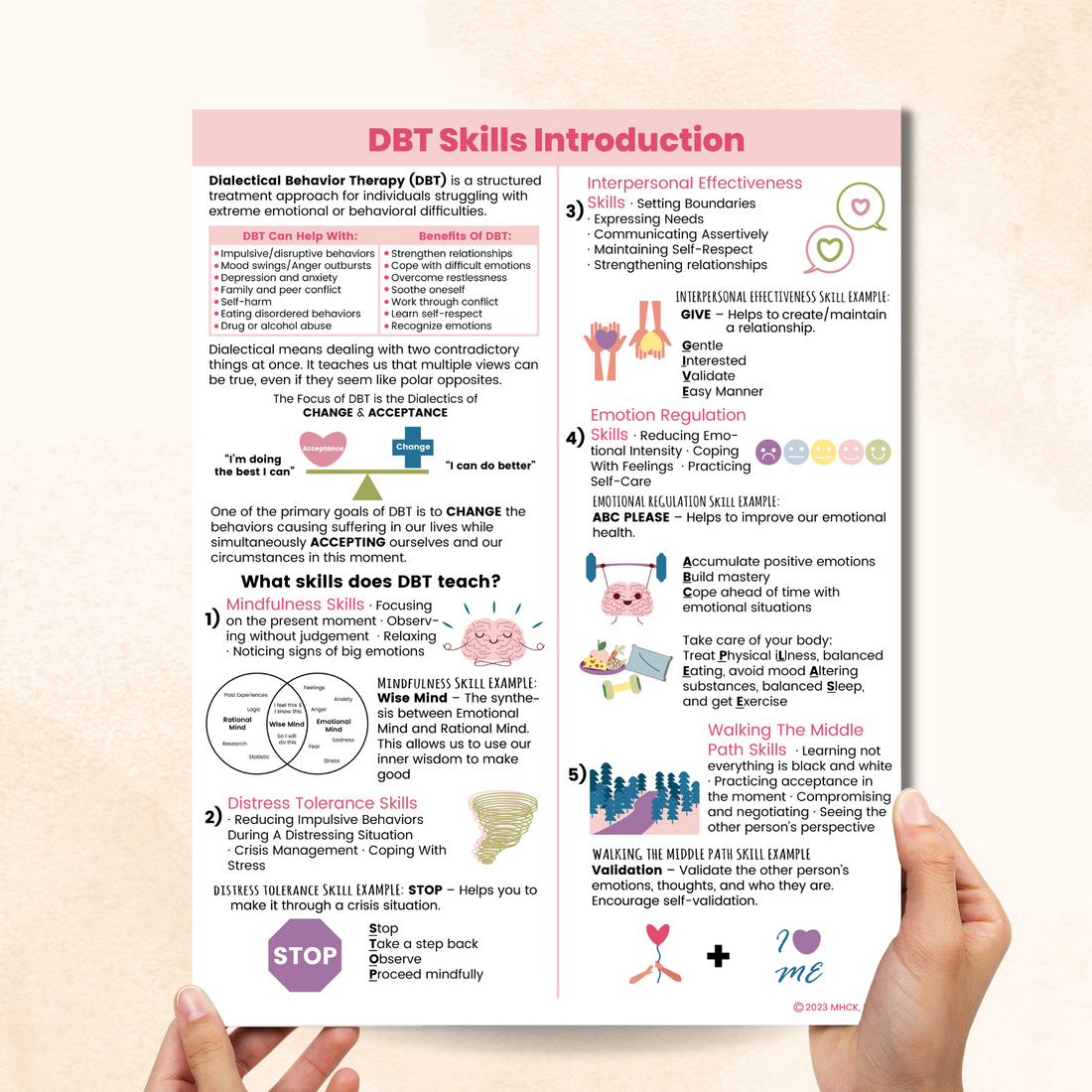 DBT Skills Introduction – Mental Health Center Kids