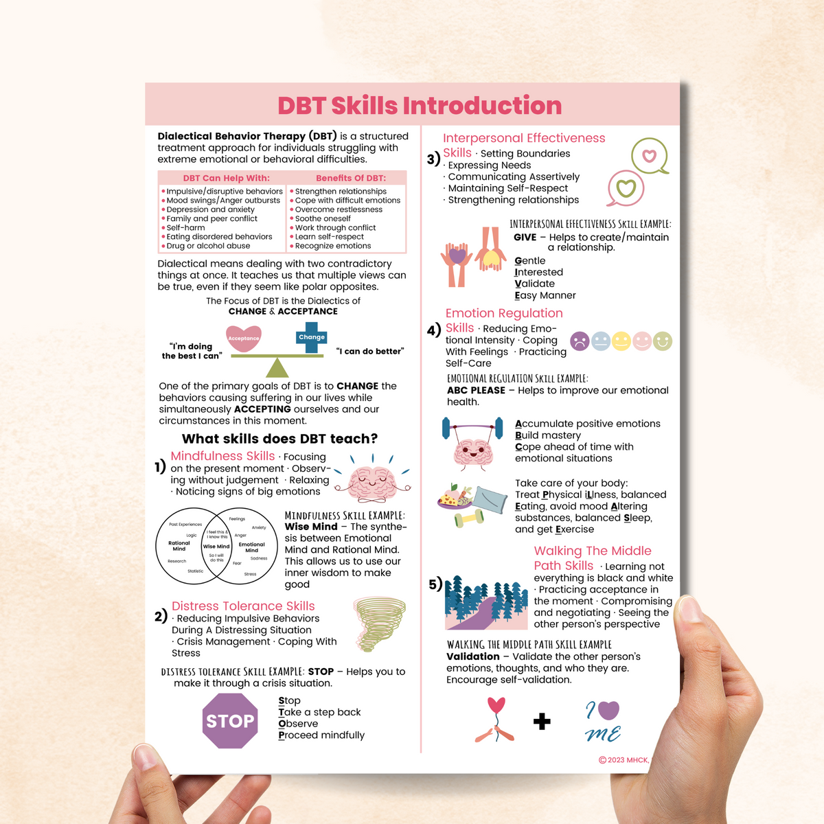 DBT Skills Introduction – Mental Health Center Kids