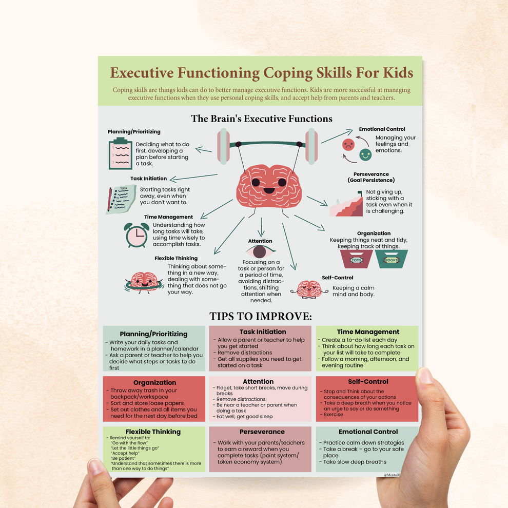 Executive Functioning Strategies For Kids (PDF) – Mental Health Center Kids