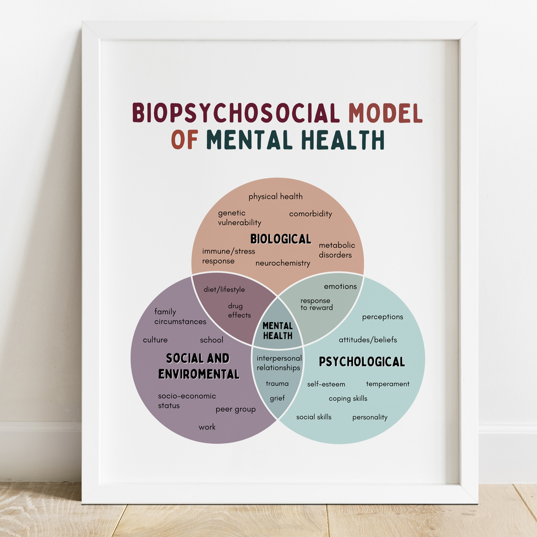 Biopsychosocial Model of Mental Health – Mental Health Center Kids