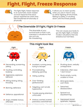 Fight, Flight, Freeze Response – Mental Health Center Kids