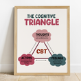 The Cognitive Triangle Poster – Mental Health Center Kids