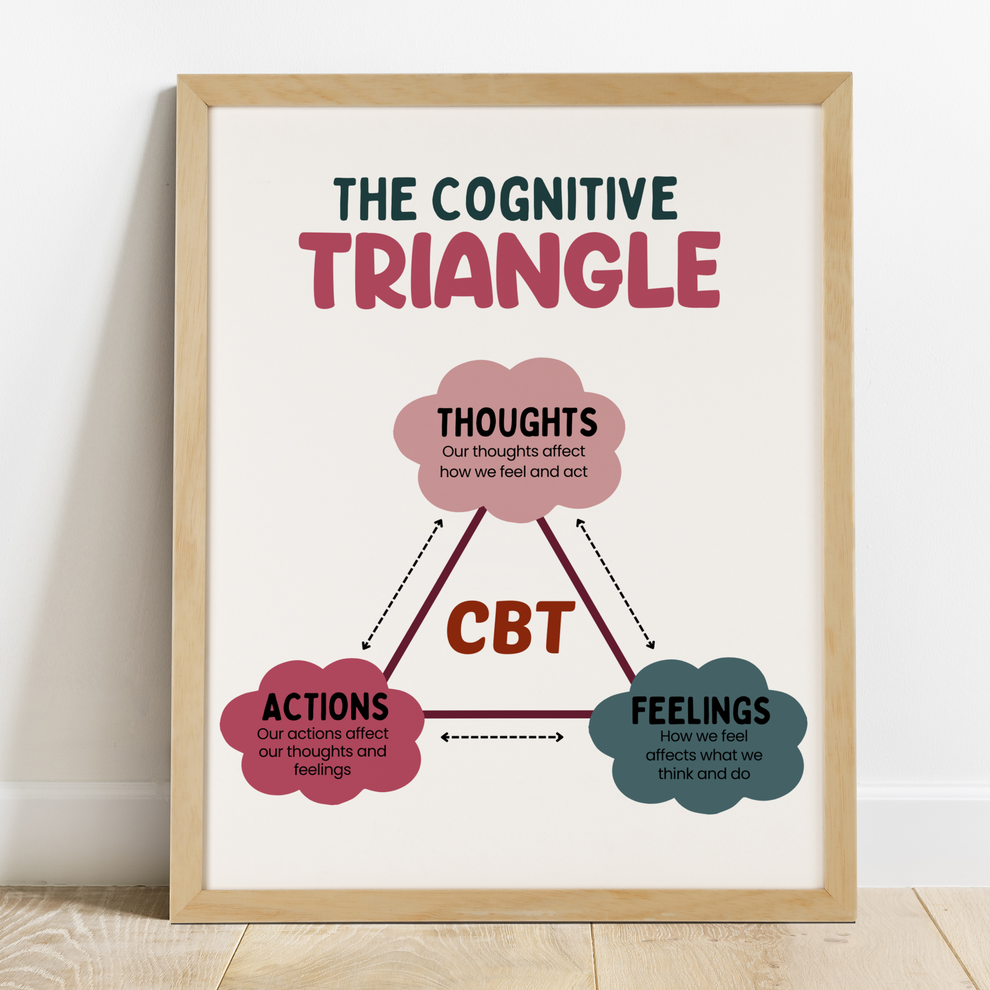 The Cognitive Triangle Poster – Mental Health Center Kids