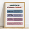 Dialectical Behavior Therapy Poster – Mental Health Center Kids