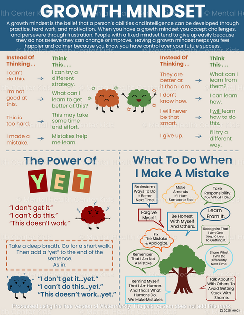 Growth Mindset – Mental Health Center Kids