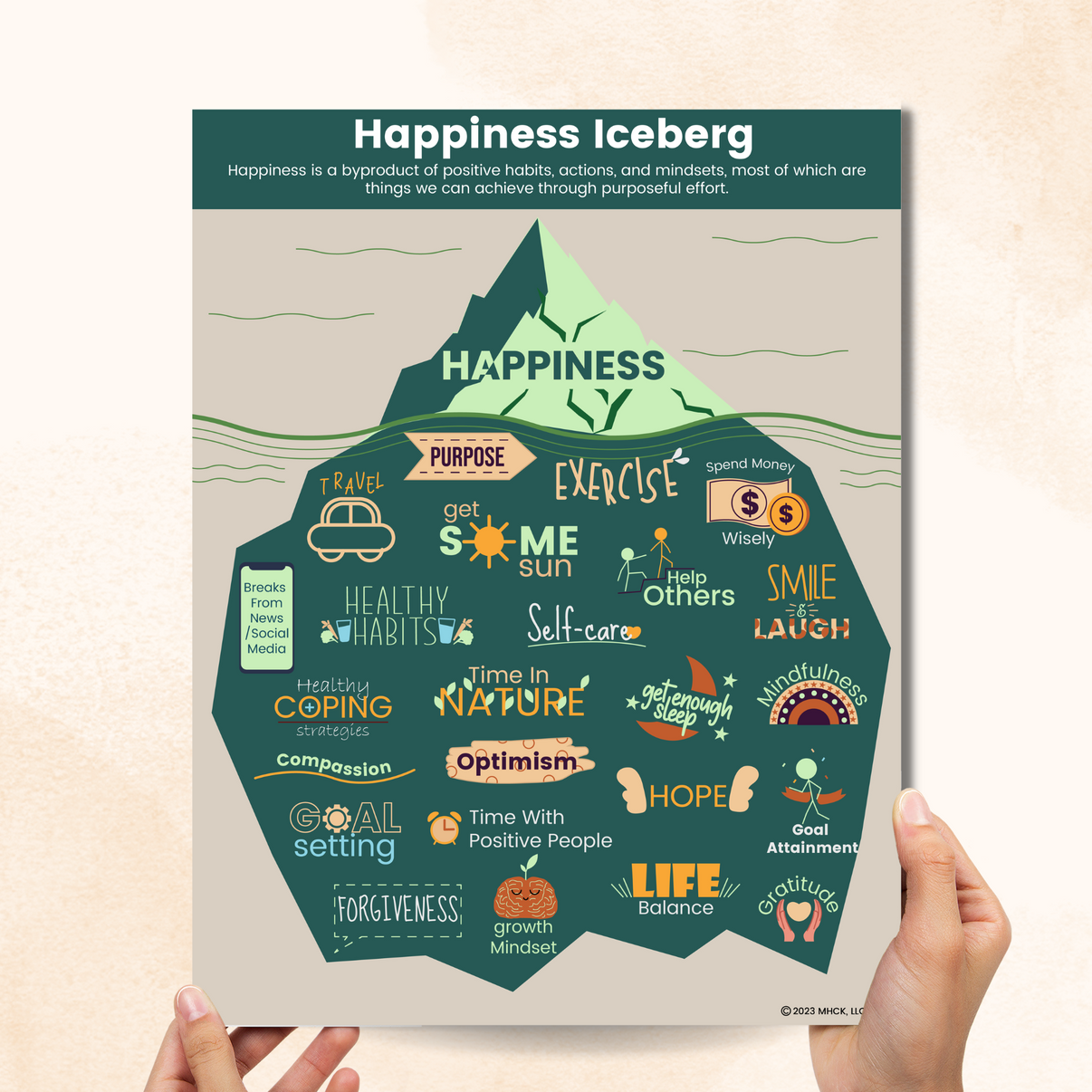 Happiness Iceberg Handout – Mental Health Center Kids