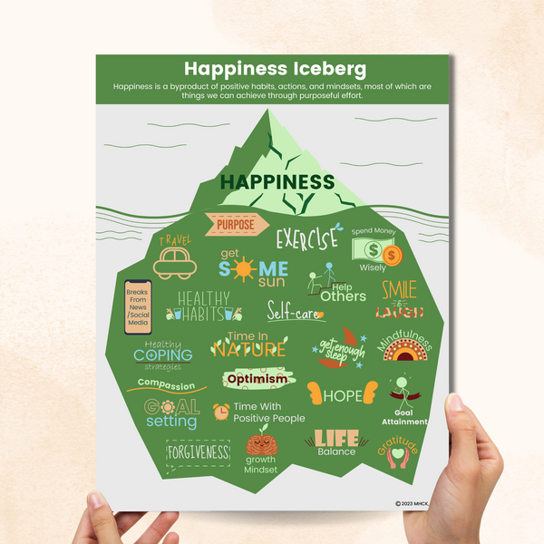 Happiness Iceberg Handout – Mental Health Center Kids