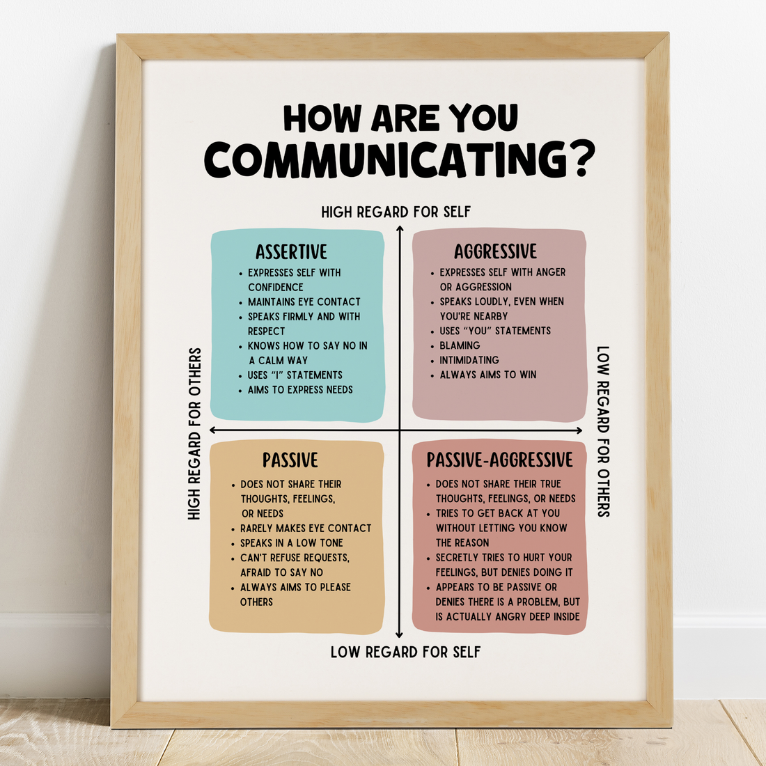 How Are You Communicating Therapy Poster – Mental Health Center Kids
