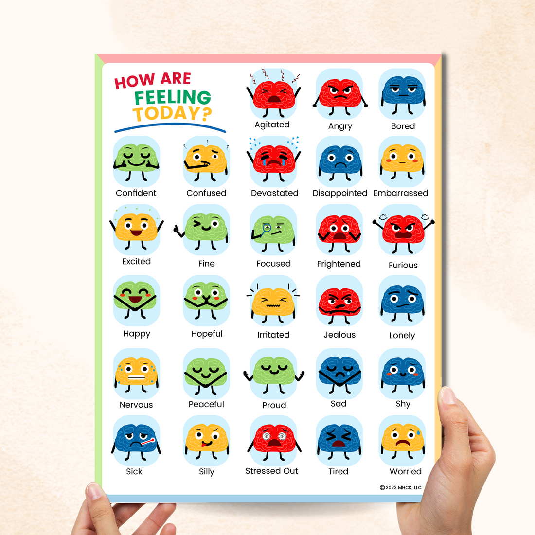 How Are You Feeling Today Poster – Mental Health Center Kids