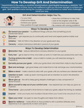 How to Develop Grit and Determination – Mental Health Center Kids