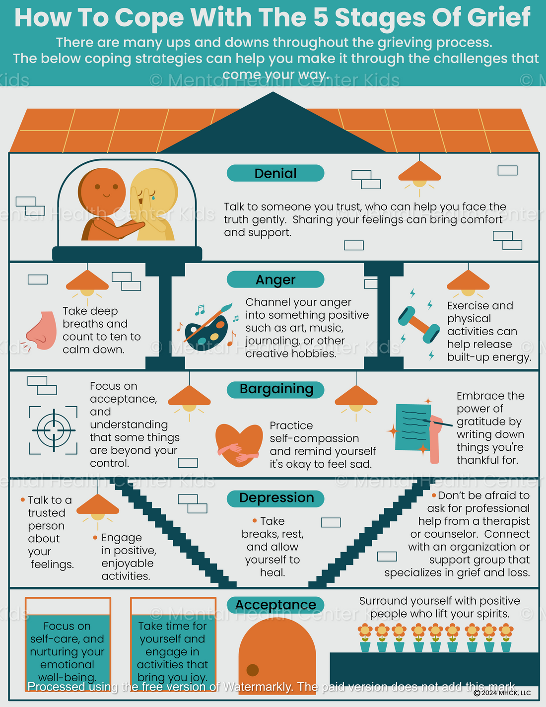 Coping With The 5 Stages Of Grief – Mental Health Center Kids