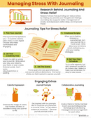 Managing Stress With Journaling Handout – Mental Health Center Kids