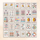 Therapy Office Wall Decor Mega Bundle (Entire Poster Collection ...