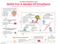 DBT Skills for Model of Emotions – Mental Health Center Kids