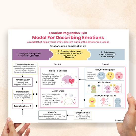 DBT Model Of Emotions (PDF) – Mental Health Center Kids