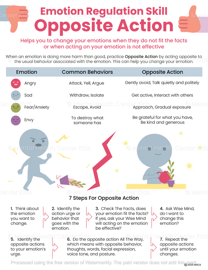 DBT Opposite Action (PDF) – Mental Health Center Kids