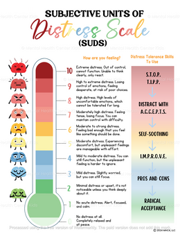 Subjective Units Of Distress Scale (SUDS) – Mental Health Center Kids