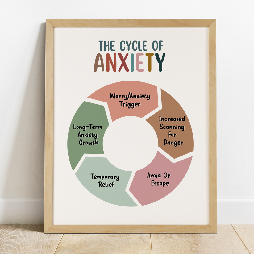 The Cycle of Anxiety – Mental Health Center Kids