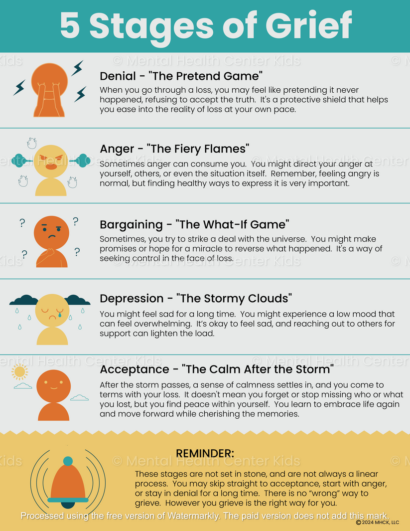 5 Stages Of Grief Handout – Mental Health Center Kids
