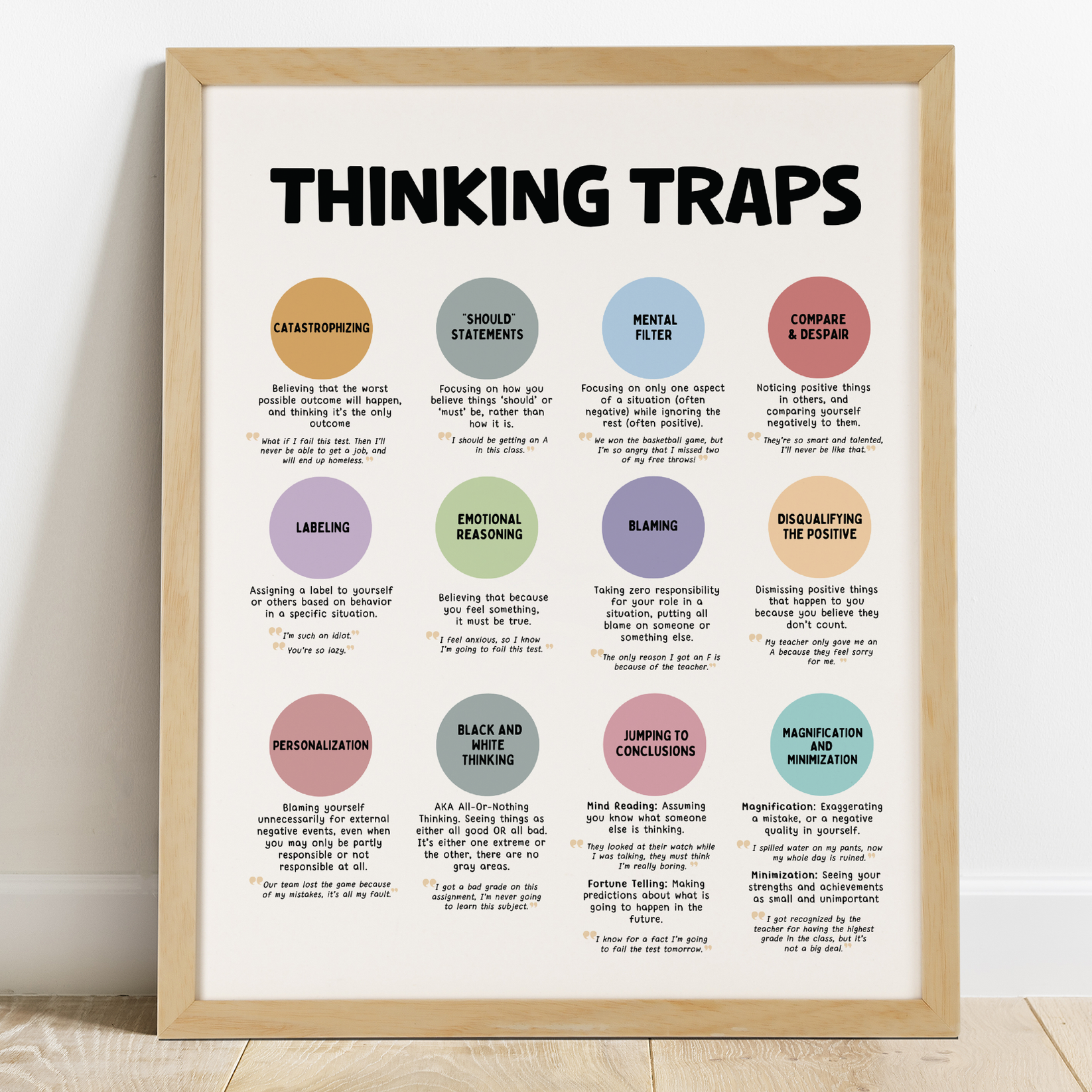 Thinking Traps Poster – Mental Health Center Kids