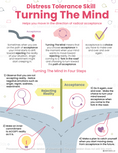 DBT Turning The Mind (PDF) – Mental Health Center Kids