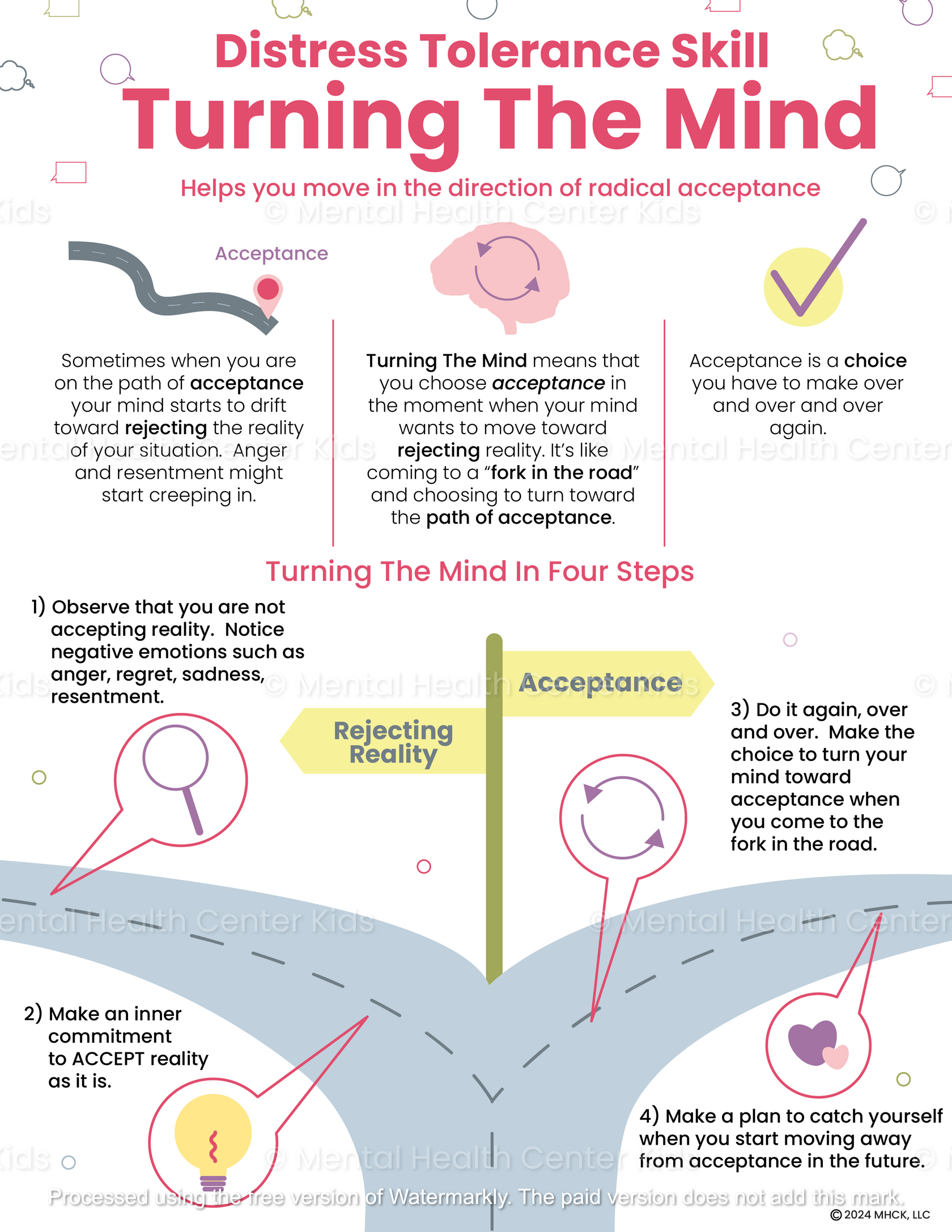 DBT Turning The Mind (PDF) – Mental Health Center Kids