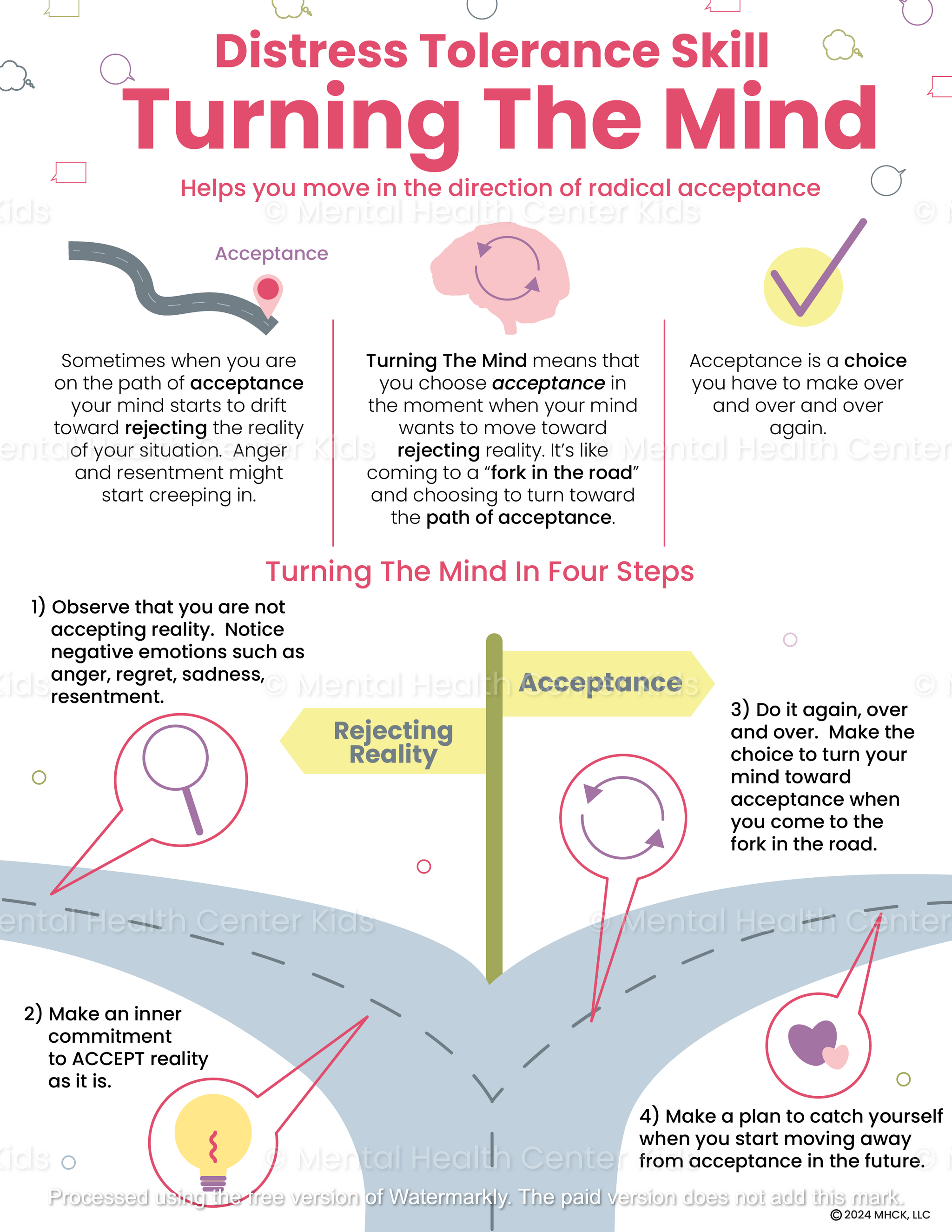 DBT Turning The Mind (PDF) – Mental Health Center Kids