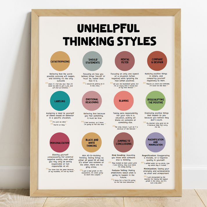 Unhelpful Thinking Styles Poster – Mental Health Center Kids