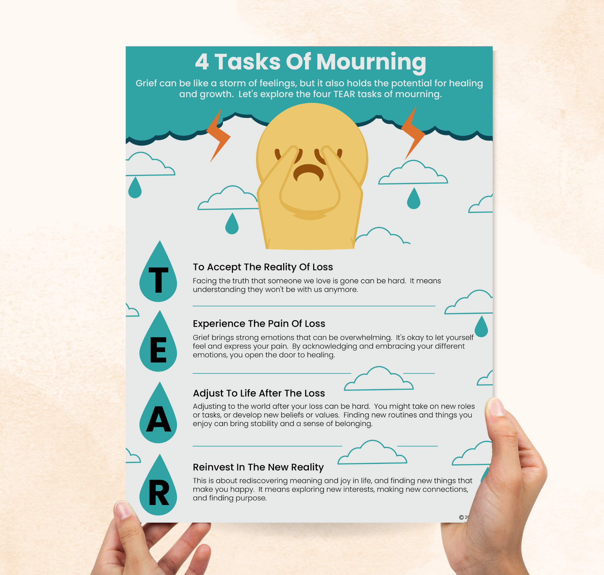 4 Tasks Of Mourning (PDF) – Mental Health Center Kids