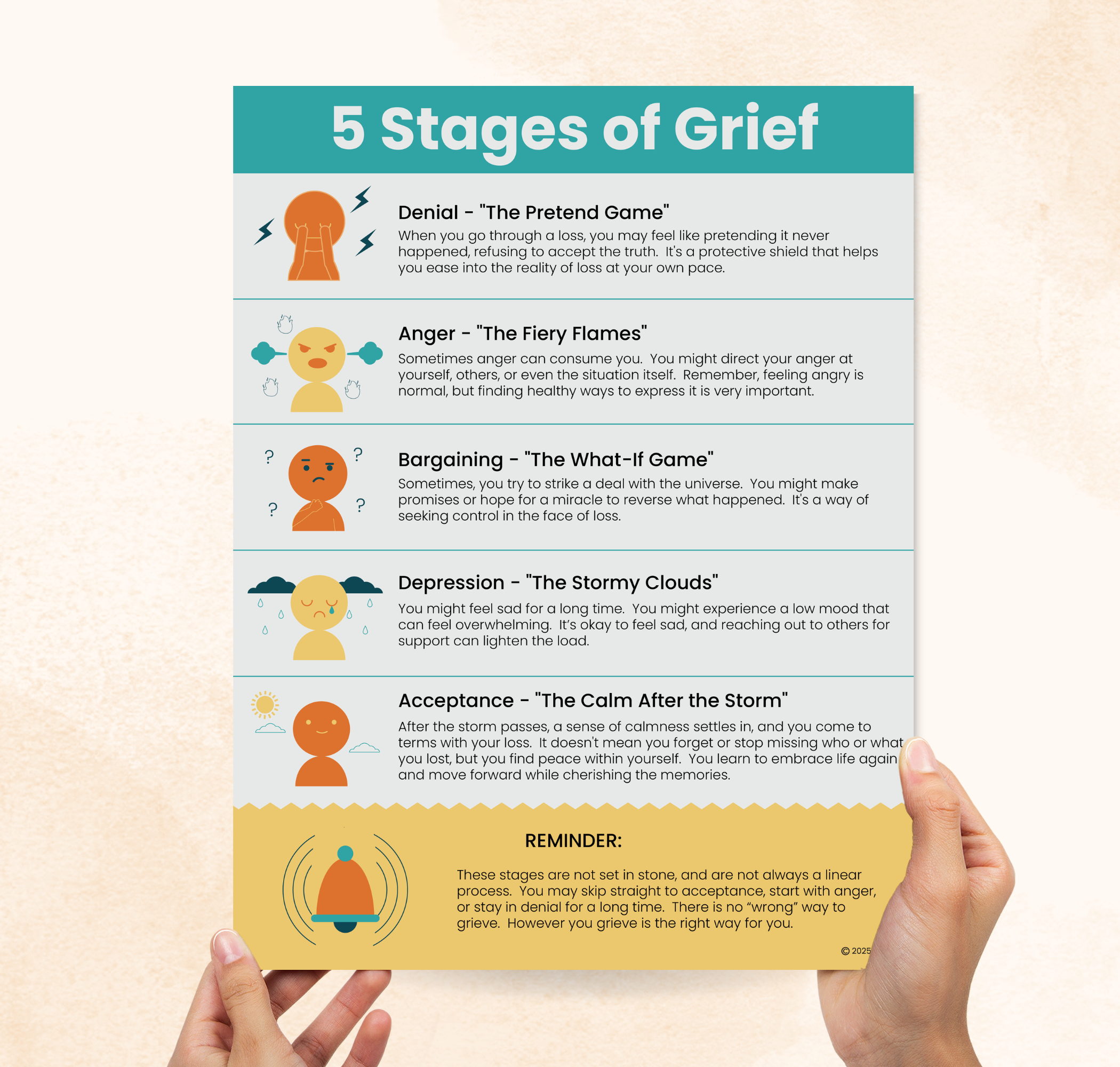 5 Stages Of Grief Handout – Mental Health Center Kids