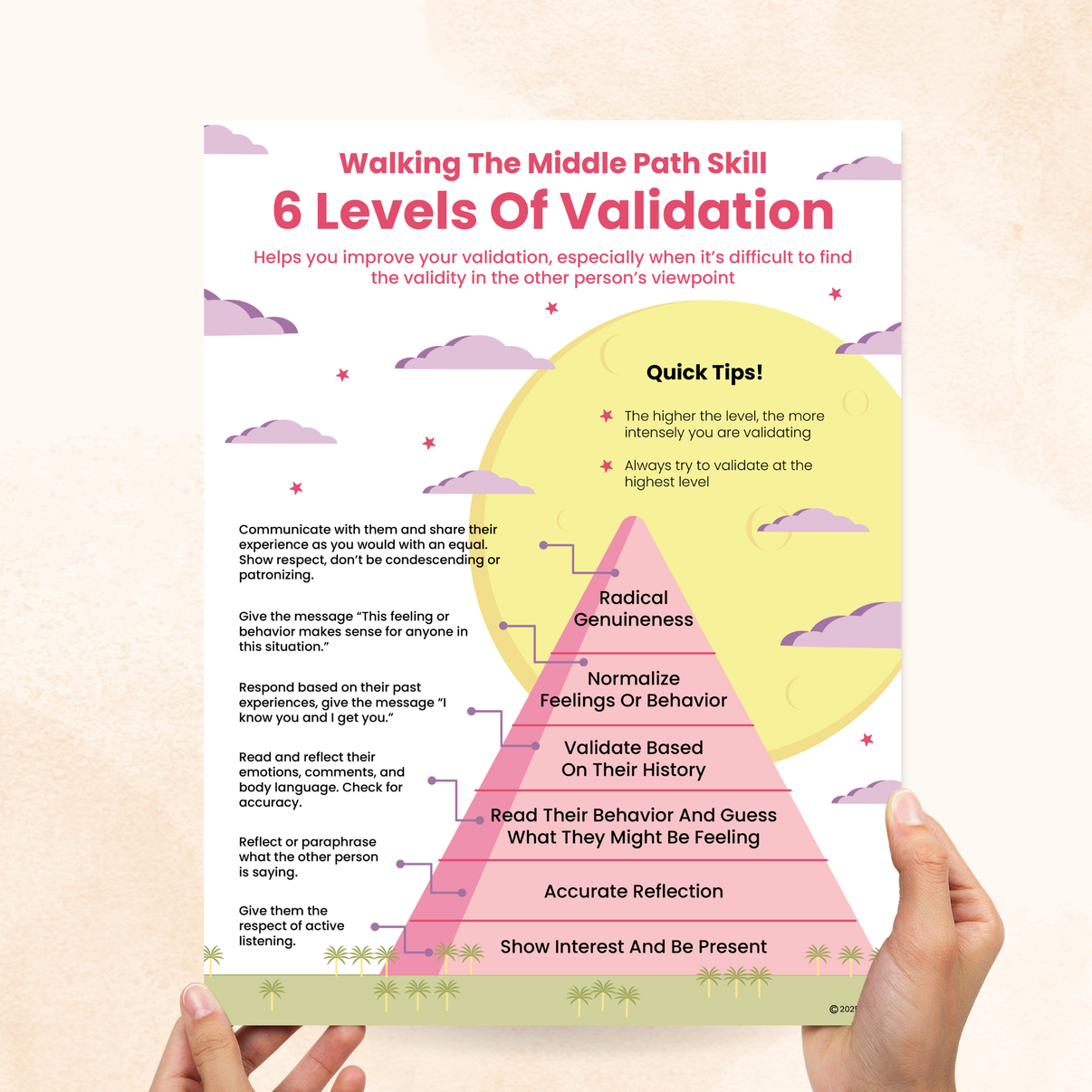 DBT 6 Levels Of Validation Handout – Mental Health Center Kids