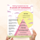 DBT 6 Levels Of Validation Handout – Mental Health Center Kids