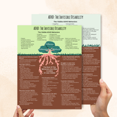 ADHD Infographic Handouts Mini-Bundle (5 Pages) – Mental Health Center Kids